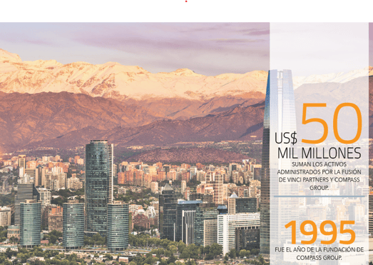 Landmark Alantra | Diario financiero